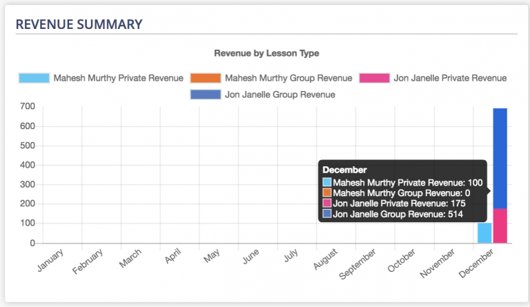 dashboard_chart_hover - NCCGA